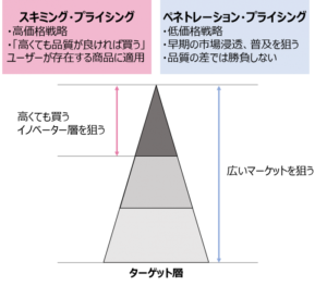 価格決定の考え方について～価格戦略と適正価格の分析～ | 株式会社koujitsu | 事業戦略・マーケティング戦略で企業の伴走支援