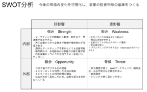 SWOT分析とは？経営戦略に落とし込む基礎から活用事例、成功のポイントまで徹底解説！ | 株式会社koujitsu | 事業戦略・マーケティング戦略で企業の伴走支援