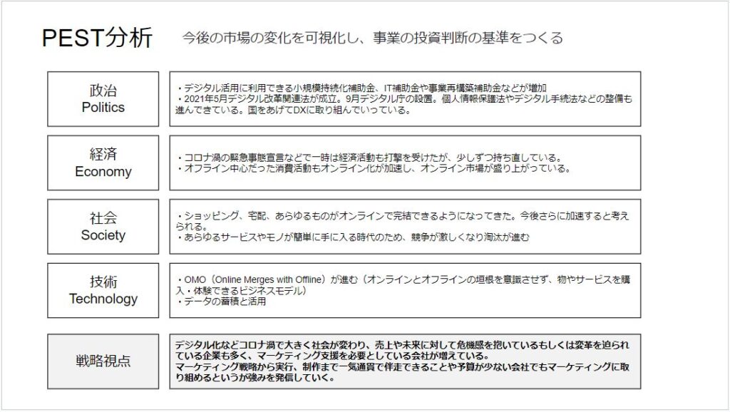 マーケティング戦略に活用したいフレームワーク6選！成功事例も紹介 | 株式会社koujitsu | 事業戦略・マーケティング戦略で企業の伴走支援