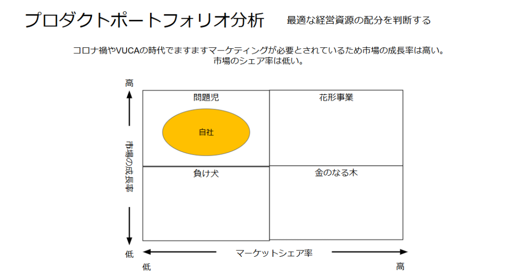 マーケティング戦略に活用したいフレームワーク6選！成功事例も紹介 | 株式会社koujitsu | 事業戦略・マーケティング戦略で企業の伴走支援