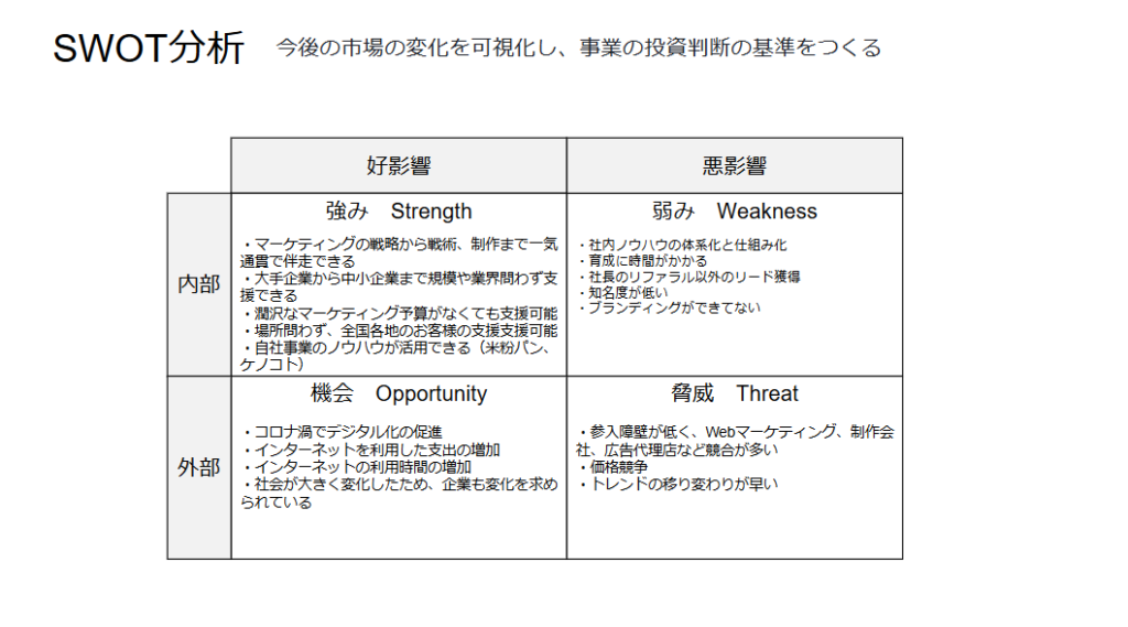 マーケティング戦略に活用したいフレームワーク6選！成功事例も紹介 | 株式会社koujitsu | 事業戦略・マーケティング戦略で企業の伴走支援