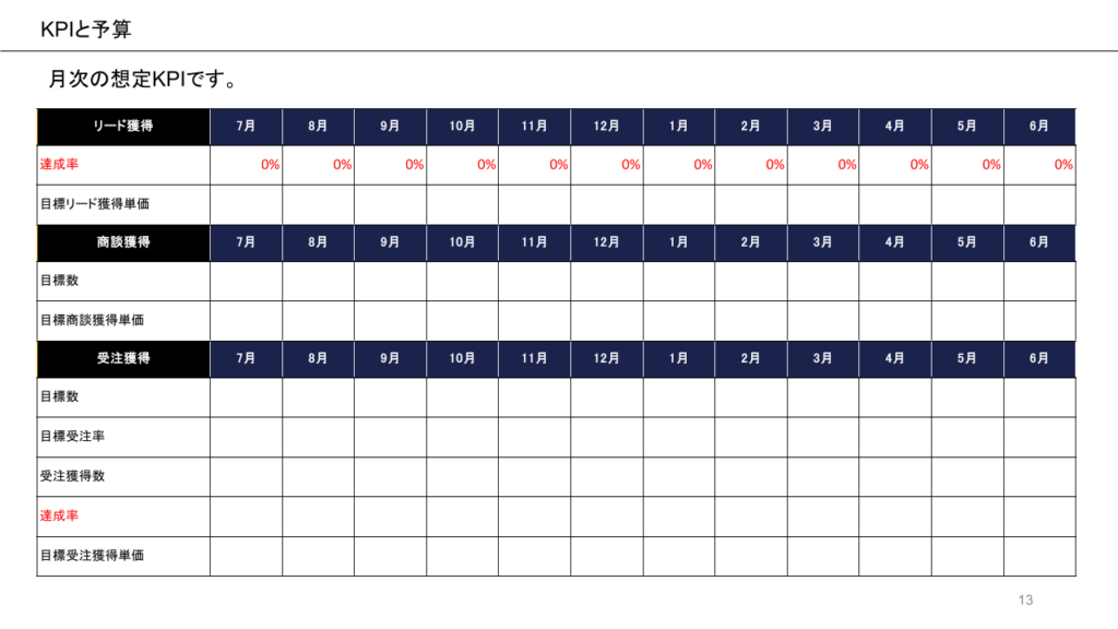 KPIマネジメントとは？設定の手順や目標達成のポイントを解説 | 株式会社koujitsu | 事業戦略・マーケティング戦略で企業の伴走支援