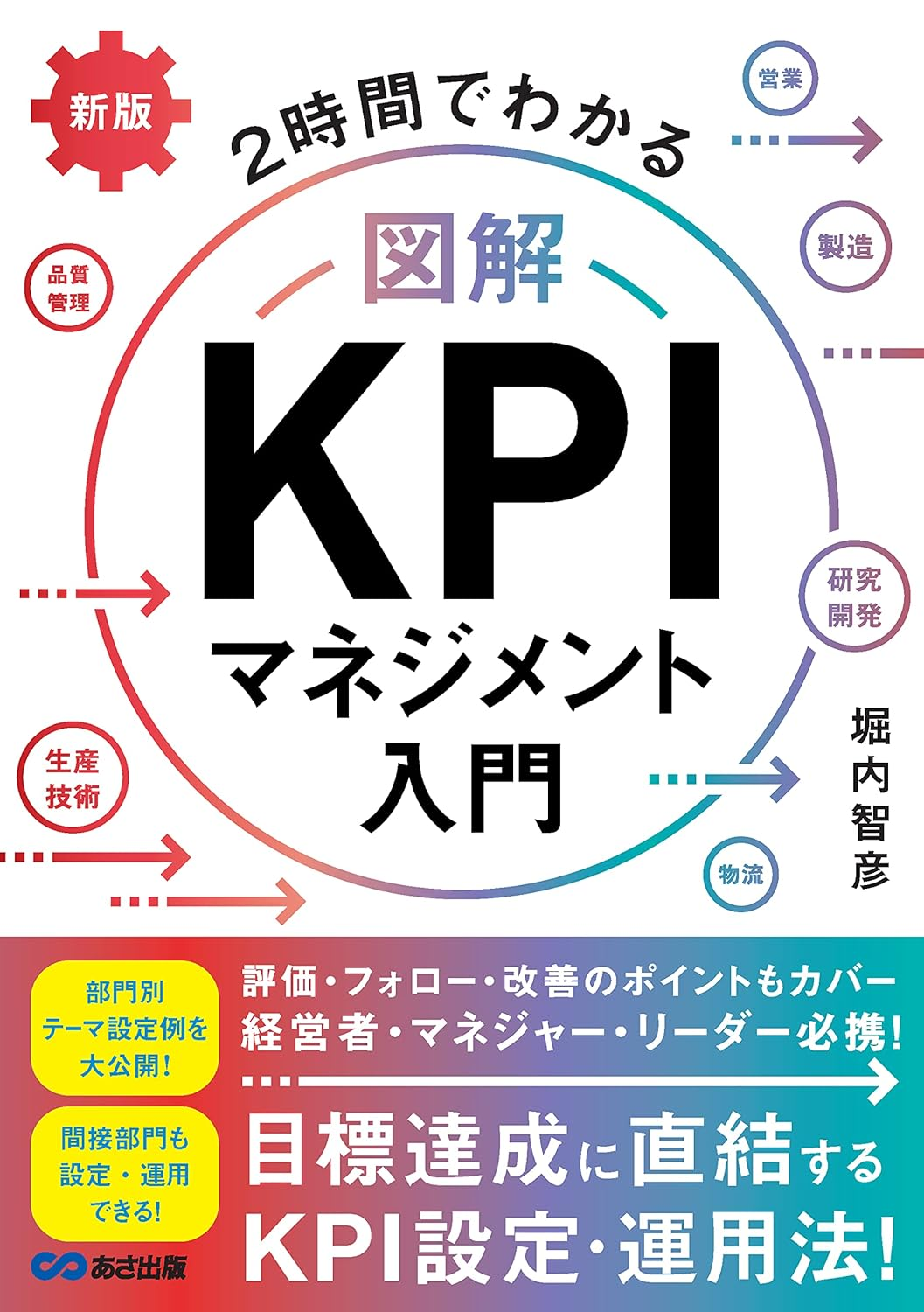 KPIマネジメントとは？設定の手順や目標達成のポイントを解説 | 株式会社koujitsu | 事業戦略・マーケティング戦略で企業の伴走支援